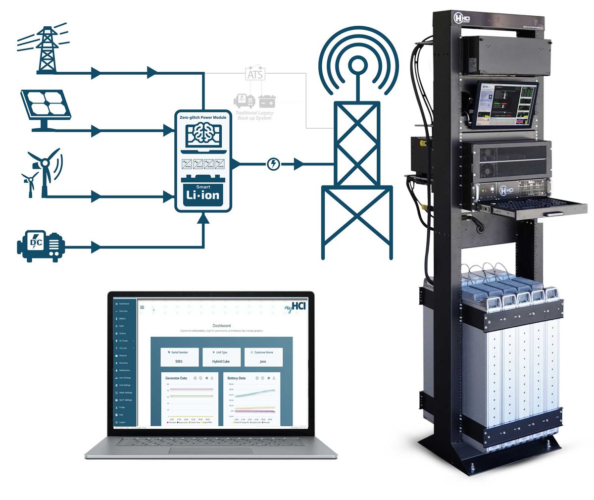 Lithium-ion Energy Storage | Zero-glitch Power Module ZPM | HCI Energy