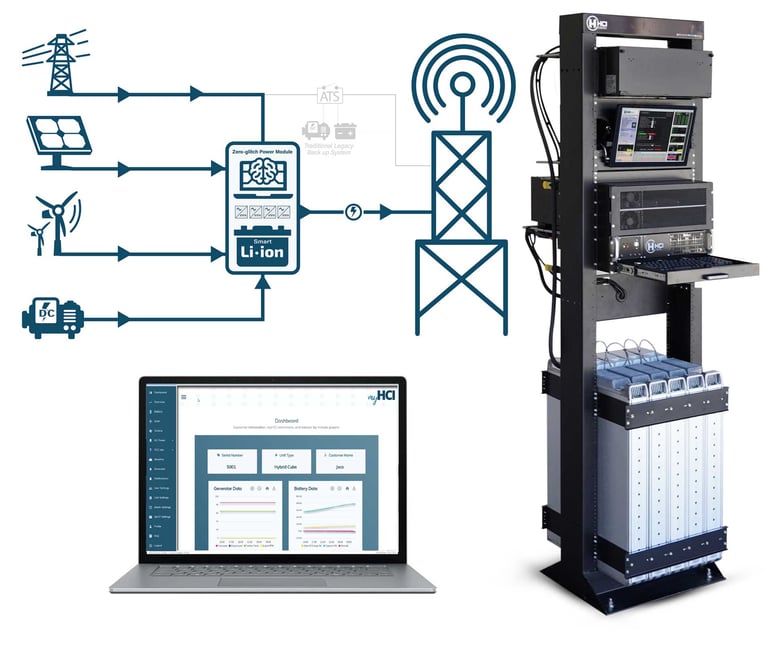 Lithium-ion Energy Storage | Zero-glitch Power Module ZPM | HCI Energy
